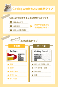 【3年利用レビュー】CatlogとCatlog Boardって実際どう？口コミ・評判も含めて解説！【クーポン有り】 – みんなのサイベリアン